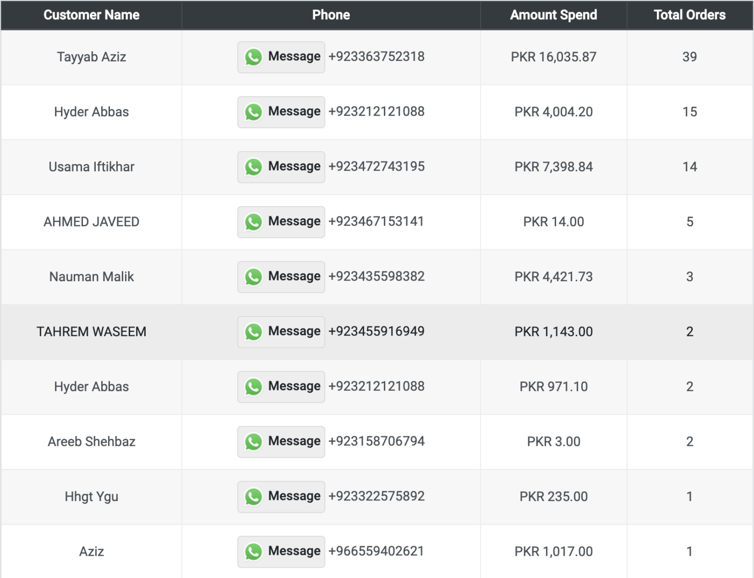 Blink: Online Ordering System for Restaurants and Supermarkets