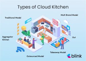 Cloud Kitchens: Will This Concept Catch Up In 2021? - Blink