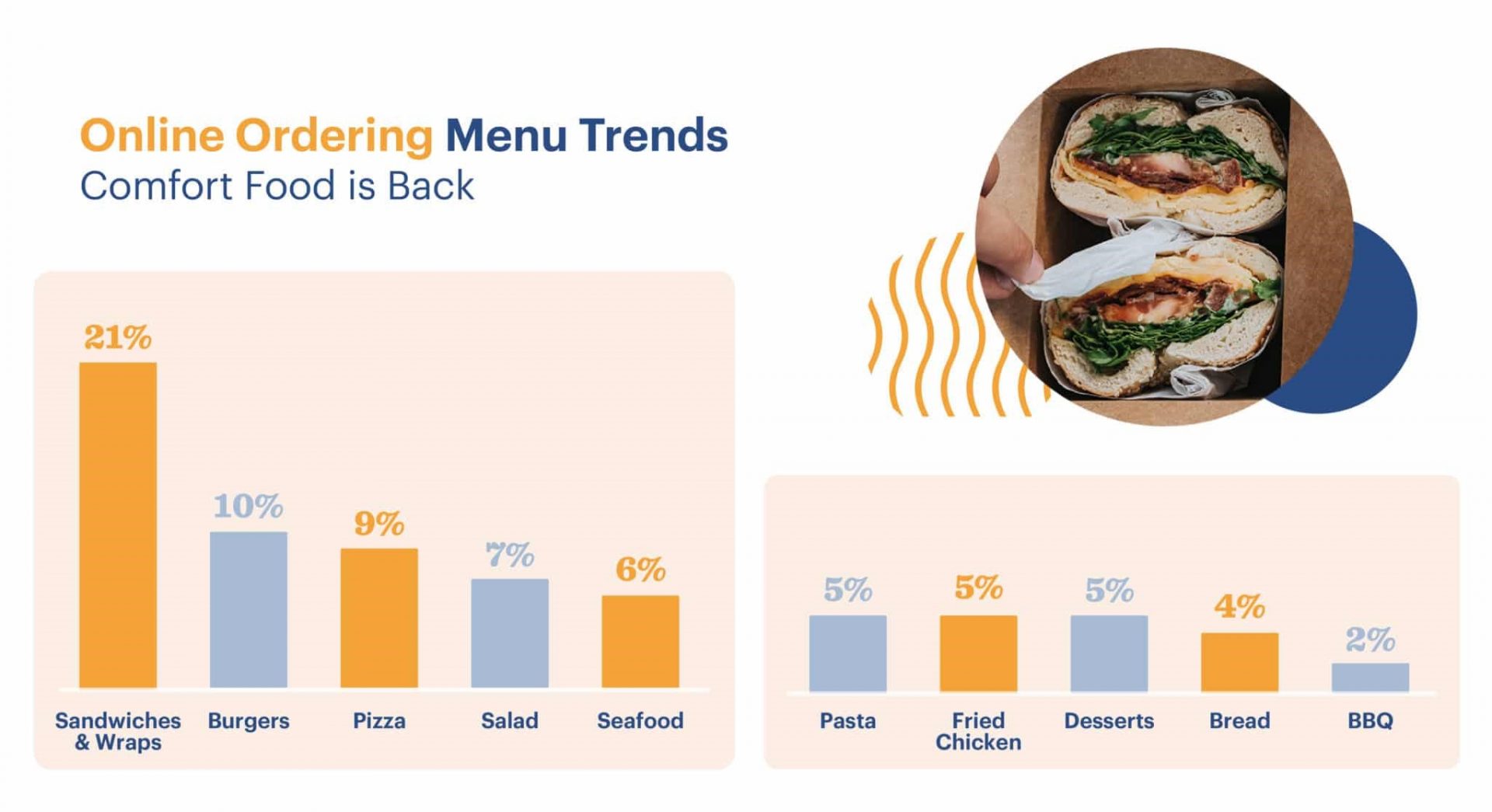New Technology for Restaurants to Reshape the F&B Industry In the Next ...