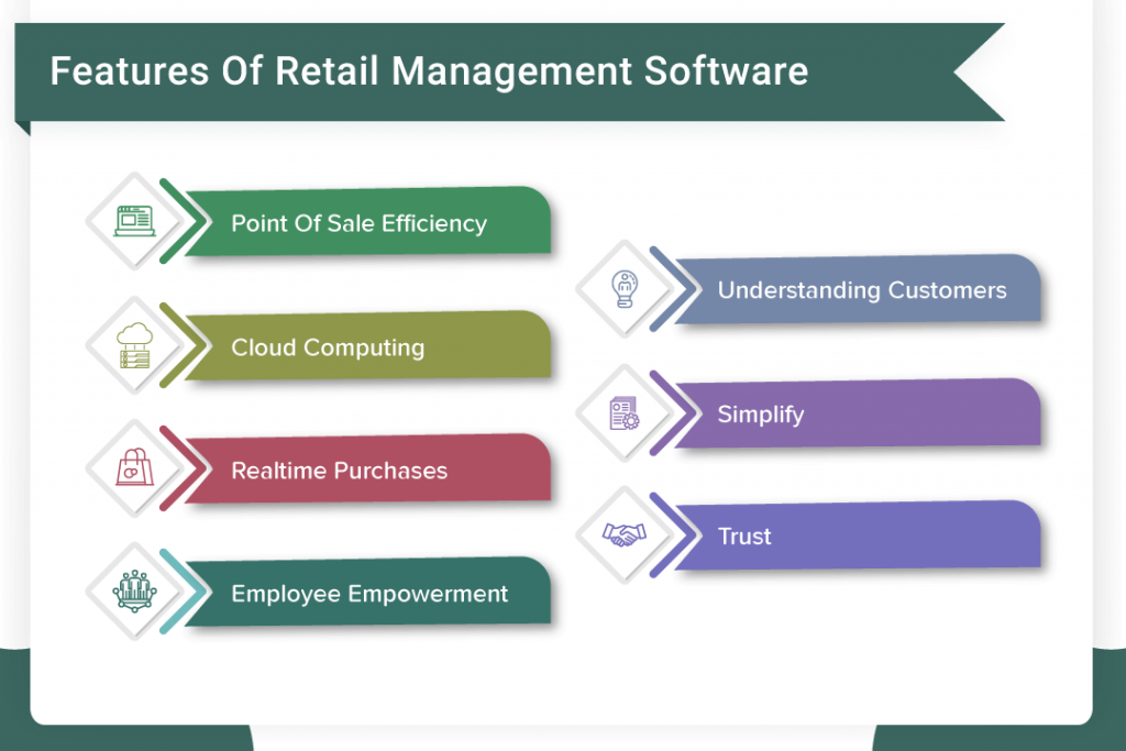 12 Best Retail Management Software In 2024 (New Guide)