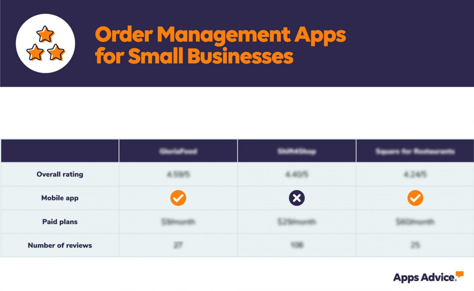 7 Best Online Order Management Software In 2023 - Blink